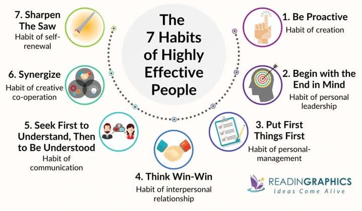 Md. Nure Alam Sarker on LinkedIn: #selflearn #motivation #7habits # ... Md. Nure Alam Sarker on LinkedIn: #selflearn #motivation #7habits # ...