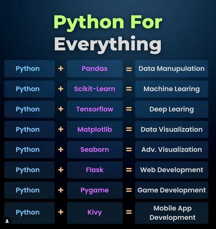 Masud Mehajabin on LinkedIn: #python #dataanalysis #matplotlib #seaborn ... Masud Mehajabin on LinkedIn: #python #dataanalysis #matplotlib #seaborn ...