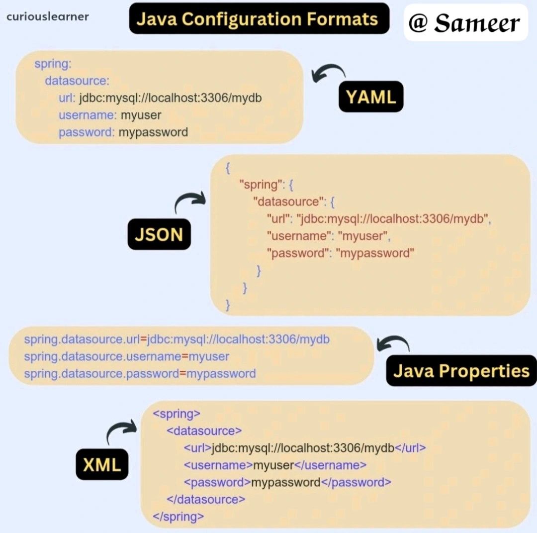 Moh Sameer Khan on LinkedIn: #java #springboot #javadeveloper # ... Moh Sameer Khan on LinkedIn: #java #springboot #javadeveloper # ...
