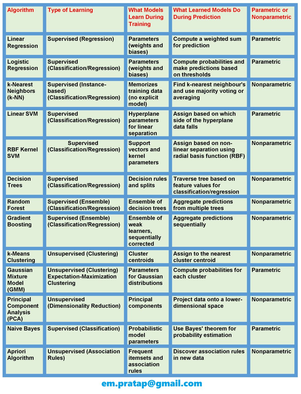 How to Unlock Patterns in Machine Learning | Pratap Padhi posted on the ... How to Unlock Patterns in Machine Learning | Pratap Padhi posted on the ...