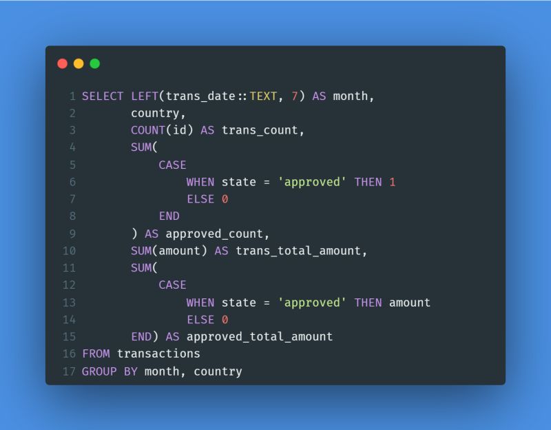 Nandish P on LinkedIn: #sql #postgresql #daysofcode #day6 #challenge20 ... Nandish P on LinkedIn: #sql #postgresql #daysofcode #day6 #challenge20 ...