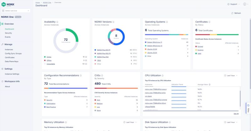 NGINX on LinkedIn: NGINX One is built for everyone—SecOps, DevOps, and ... NGINX on LinkedIn: NGINX One is built for everyone—SecOps, DevOps, and ...