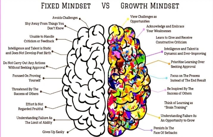 Samuel Karanja on LinkedIn: Make it intentional to have a growth mindset. Samuel Karanja on LinkedIn: Make it intentional to have a growth mindset.
