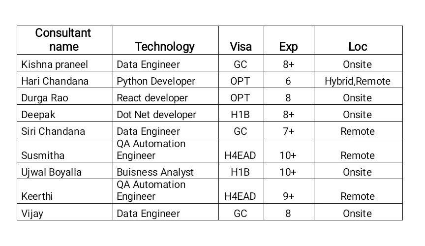 Prabhu K on LinkedIn: #qaautomationengineer #qaautomation #qa # ... Prabhu K on LinkedIn: #qaautomationengineer #qaautomation #qa # ...