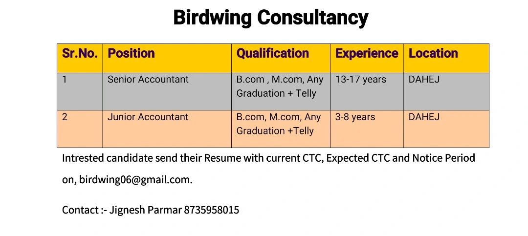 Jignesh Parmar on LinkedIn: #dahej #bharuch #accountantjobs #accountant ... Jignesh Parmar on LinkedIn: #dahej #bharuch #accountantjobs #accountant ...