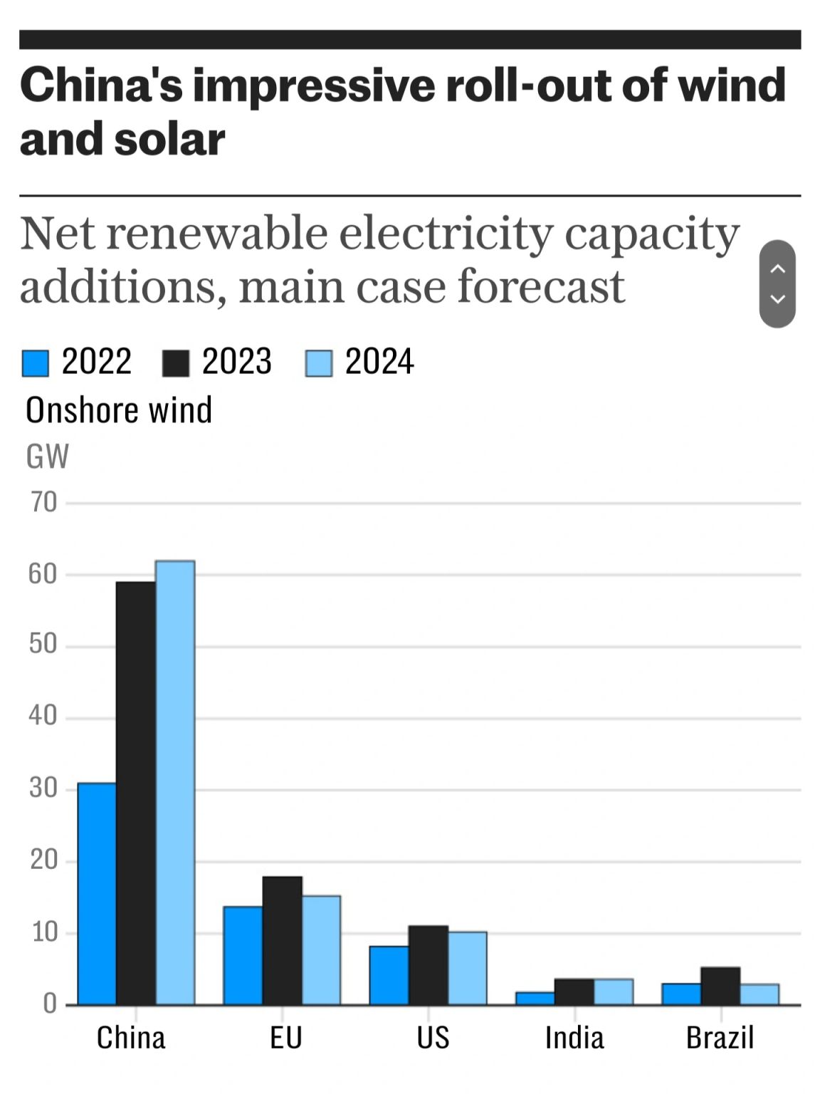 Eduard Meier-Lee on LinkedIn: China's has achieved the world's clean ... Eduard Meier-Lee on LinkedIn: China's has achieved the world's clean ...