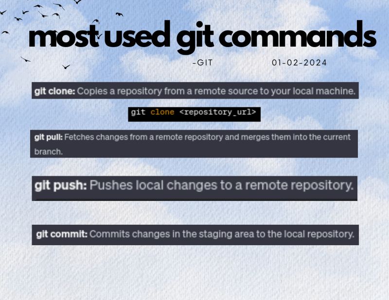 sai harsha vardhan pittada on LinkedIn: #github #git #community sai harsha vardhan pittada on LinkedIn: #github #git #community