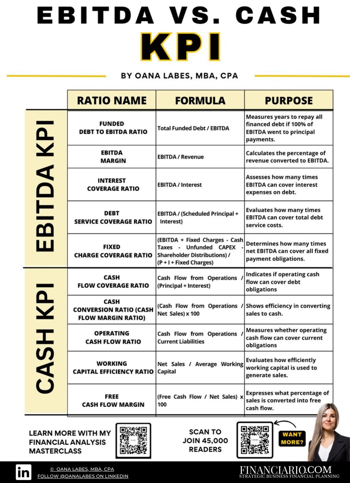 Financiario on LinkedIn: Top 10 EBITDA vs. Cash KPI Everyone Needs to ... Financiario on LinkedIn: Top 10 EBITDA vs. Cash KPI Everyone Needs to ...