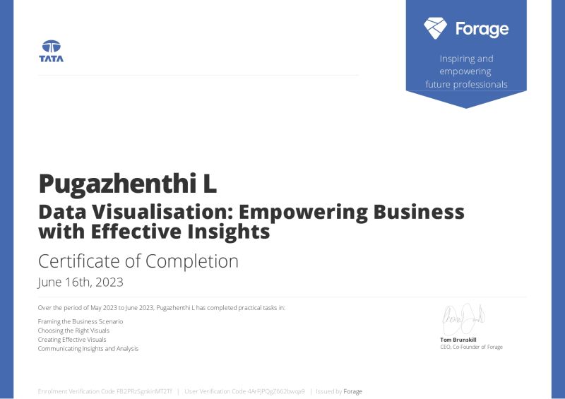 Pugazhenthi L on LinkedIn: #data #datavisualization #virtualinternship ... Pugazhenthi L on LinkedIn: #data #datavisualization #virtualinternship ...