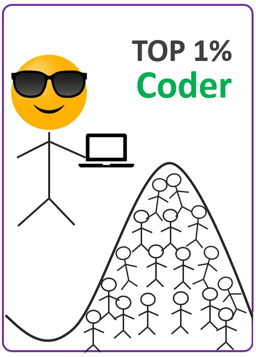 #programming #coding #softwaredevelopment #continuouslearning | Atharva ... #programming #coding #softwaredevelopment #continuouslearning | Atharva ...