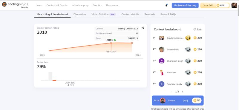 Participated in Coding Ninjas contest 113 | Suresh Chelani posted on ... Participated in Coding Ninjas contest 113 | Suresh Chelani posted on ...