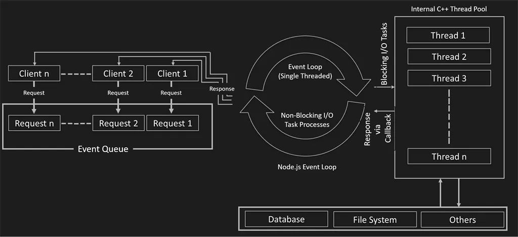 #nodejs #workerthreads #javascript #backenddevelopment #webperformance ... #nodejs #workerthreads #javascript #backenddevelopment #webperformance ...