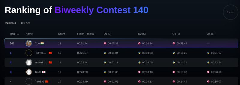 Vinit Tekwani on LinkedIn: #leetcode #contest #dsa #competitive # ... Vinit Tekwani on LinkedIn: #leetcode #contest #dsa #competitive # ...