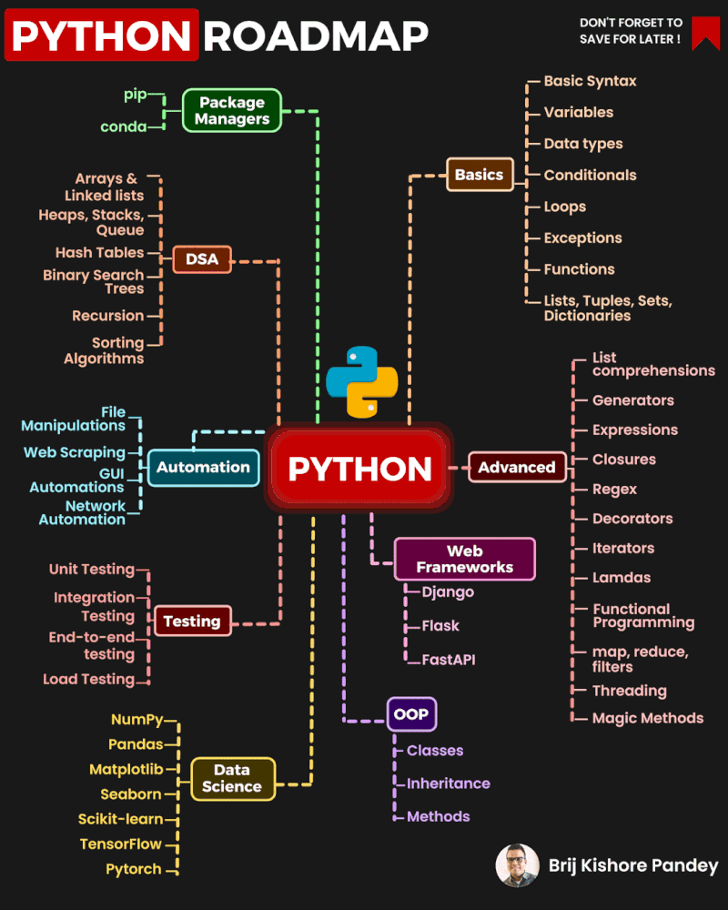 Data Science Reality on LinkedIn: 𝗛𝗲𝗿𝗲 𝗮𝗿𝗲 𝘀𝗼𝗺𝗲 𝗙𝗥𝗘𝗘 𝗰𝗼𝘂𝗿𝘀𝗲𝘀 𝘁𝗵𝗮𝘁 𝗰𝗮𝗻 𝗵𝗲𝗹𝗽… Data Science Reality on LinkedIn: 𝗛𝗲𝗿𝗲 𝗮𝗿𝗲 𝘀𝗼𝗺𝗲 𝗙𝗥𝗘𝗘 𝗰𝗼𝘂𝗿𝘀𝗲𝘀 𝘁𝗵𝗮𝘁 𝗰𝗮𝗻 𝗵𝗲𝗹𝗽…