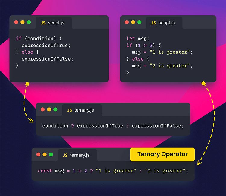 Mostafijur Rahaman on LinkedIn: #javascript #codingtips # ... Mostafijur Rahaman on LinkedIn: #javascript #codingtips # ...