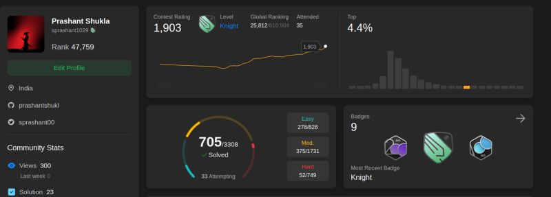 Prashant Shukla on LinkedIn: #codingjourney #leetcode #knightbadge # ... Prashant Shukla on LinkedIn: #codingjourney #leetcode #knightbadge # ...