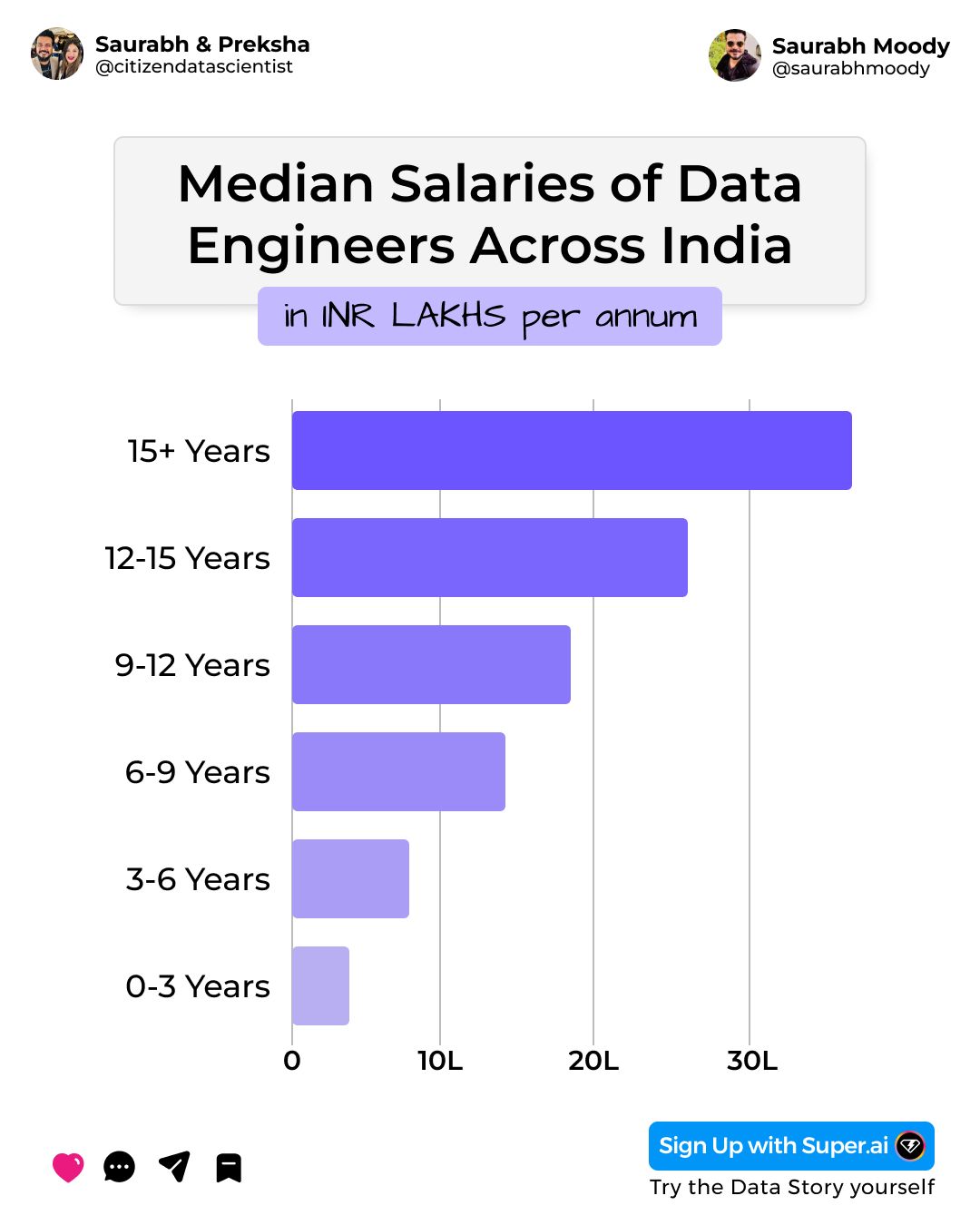 Super AI on LinkedIn: #citizendatascientist #datastructures #superai # ... Super AI on LinkedIn: #citizendatascientist #datastructures #superai # ...
