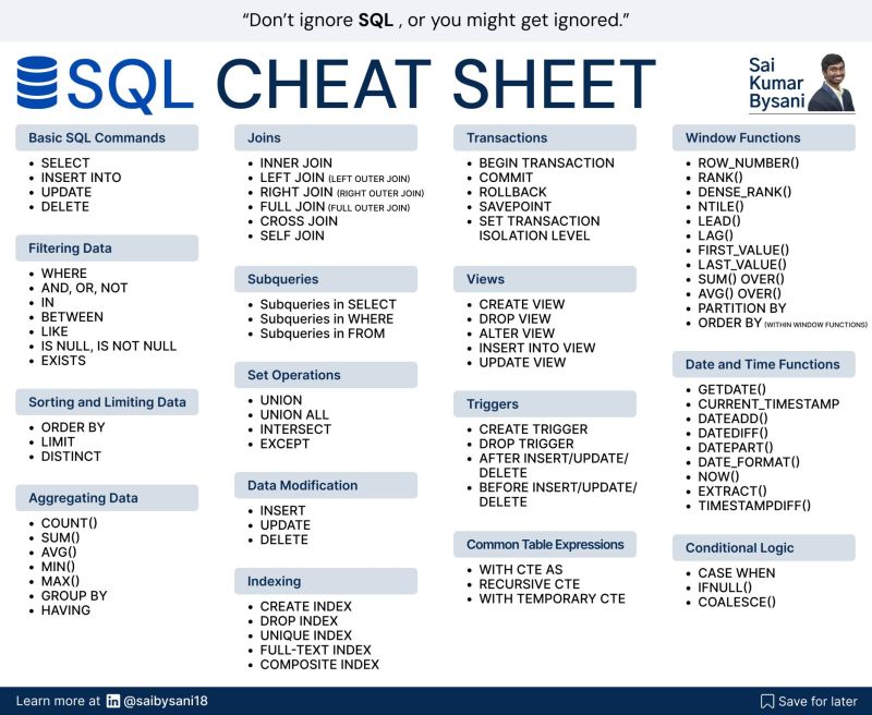 INDRANIL KARMAKAR on LinkedIn: #sqlcheatsheet #learnsql #sqltips # ... INDRANIL KARMAKAR on LinkedIn: #sqlcheatsheet #learnsql #sqltips # ...