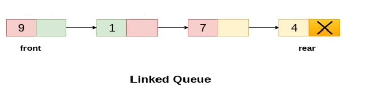 Sandhya Tiwari on LinkedIn: #datastructures #algorithm #linkedlist # ... Sandhya Tiwari on LinkedIn: #datastructures #algorithm #linkedlist # ...