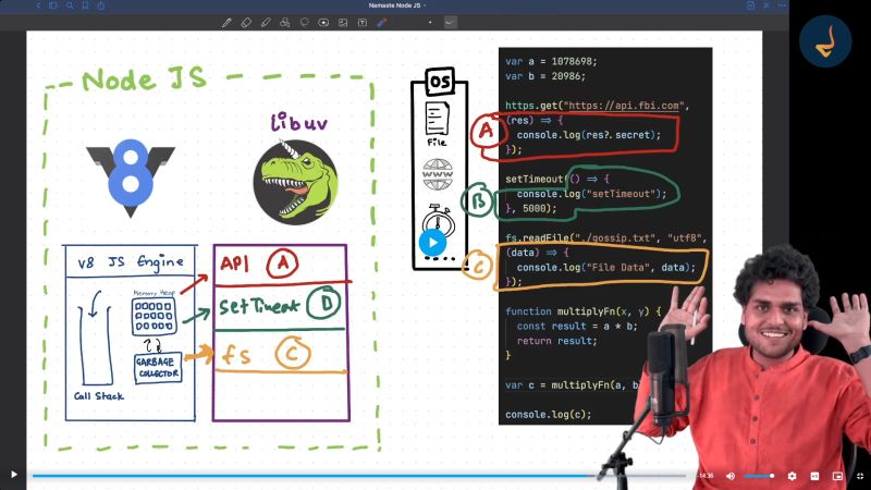 Aryan Arora on LinkedIn: #nodejs #javascript #asyncprogramming # ... Aryan Arora on LinkedIn: #nodejs #javascript #asyncprogramming # ...
