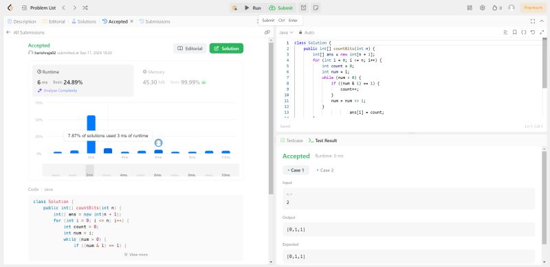 Harish R on LinkedIn: #100daysofleetcode #leetcode #programming #java Harish R on LinkedIn: #100daysofleetcode #leetcode #programming #java