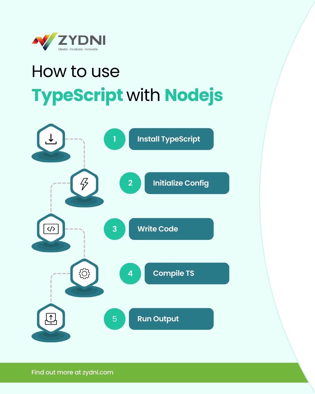#nodejs #typescript #webdev #zydni #javascript #developertools… | Zydni ... #nodejs #typescript #webdev #zydni #javascript #developertools… | Zydni ...