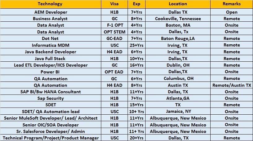 Jayasri Namala on LinkedIn: #javafullstackdeveloper #iosdeveloper # ... Jayasri Namala on LinkedIn: #javafullstackdeveloper #iosdeveloper # ...