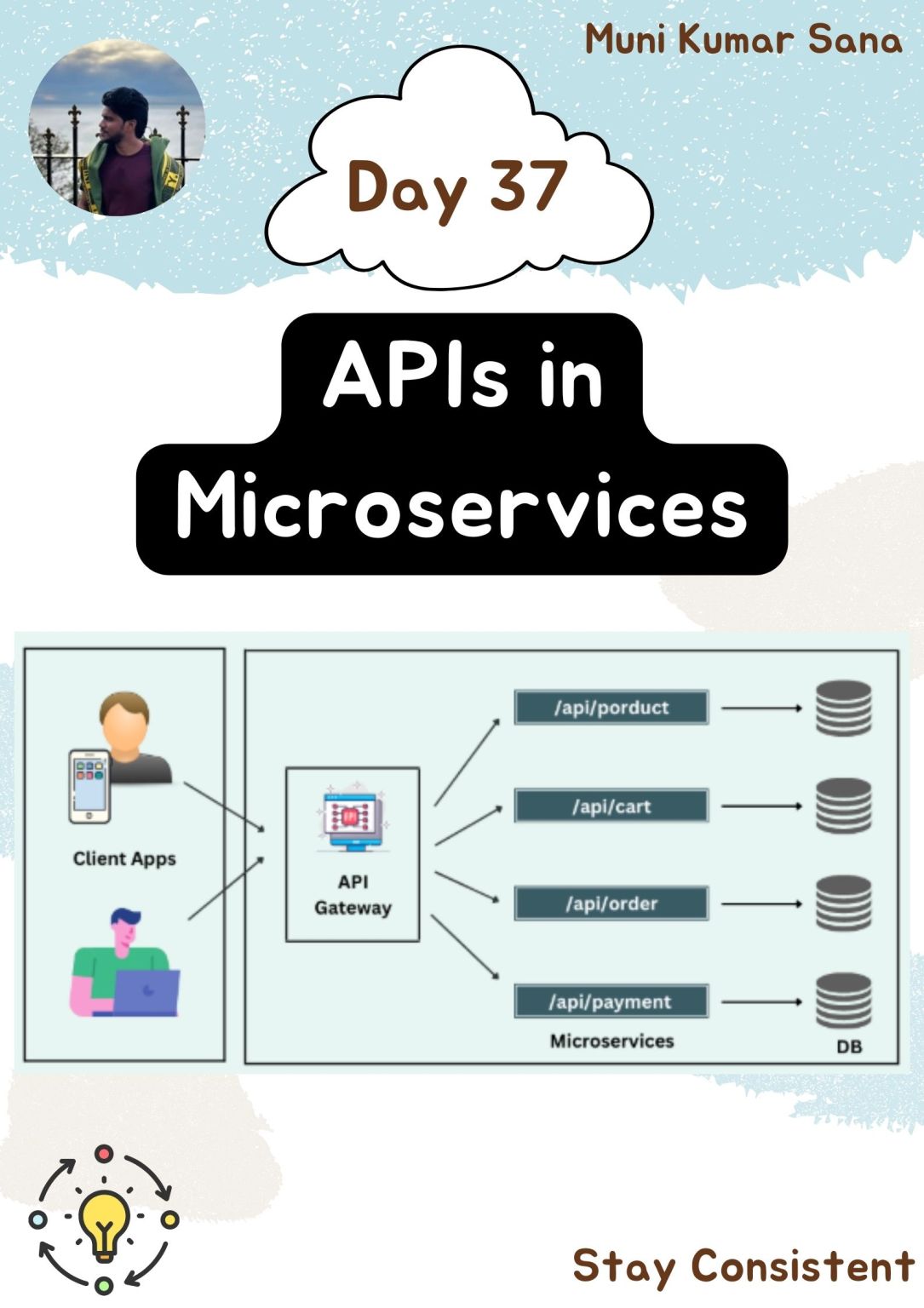 Muni Kumar Sana on LinkedIn: #microservices #apidesign #restapi #grpc # ... Muni Kumar Sana on LinkedIn: #microservices #apidesign #restapi #grpc # ...