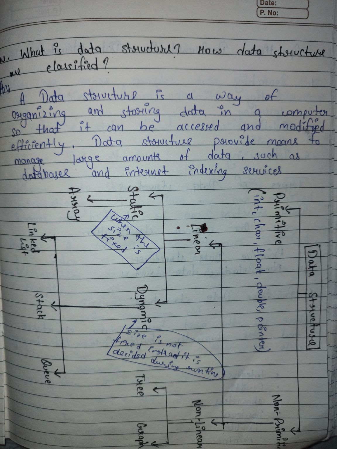 Abhishek Mishra on LinkedIn: #learning #tech #dsa #datastructures # ... Abhishek Mishra on LinkedIn: #learning #tech #dsa #datastructures # ...