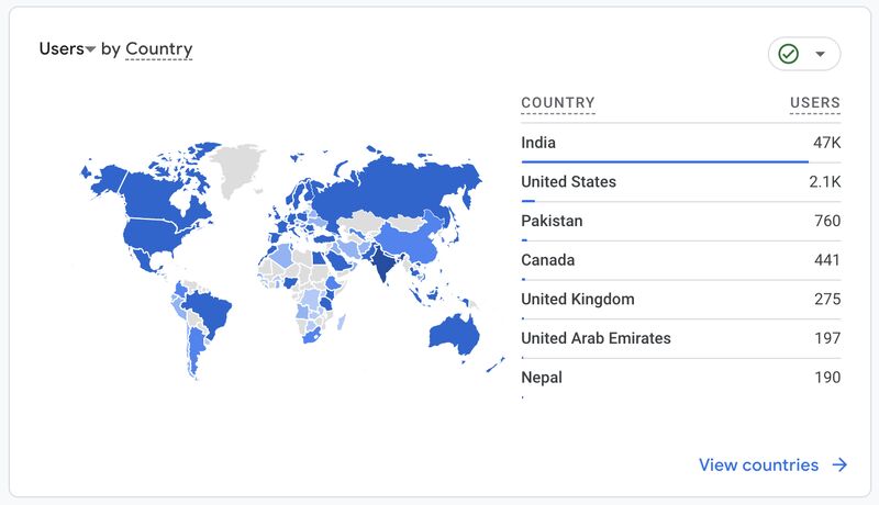 Akshay Saini 🚀 on LinkedIn: #nodejs #javascript | 82 comments Akshay Saini 🚀 on LinkedIn: #nodejs #javascript | 82 comments