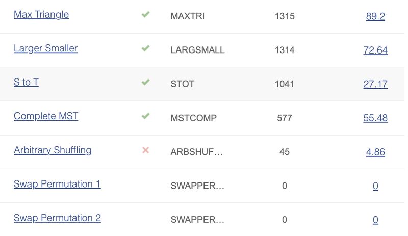 #100daysofcode #competitiveprogramming #codeforces #codechef… | Sudheer ... #100daysofcode #competitiveprogramming #codeforces #codechef… | Sudheer ...
