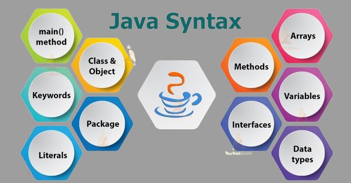 Java Syntax : The syntax of Java is the set of rules defining how a ... Java Syntax : The syntax of Java is the set of rules defining how a ...