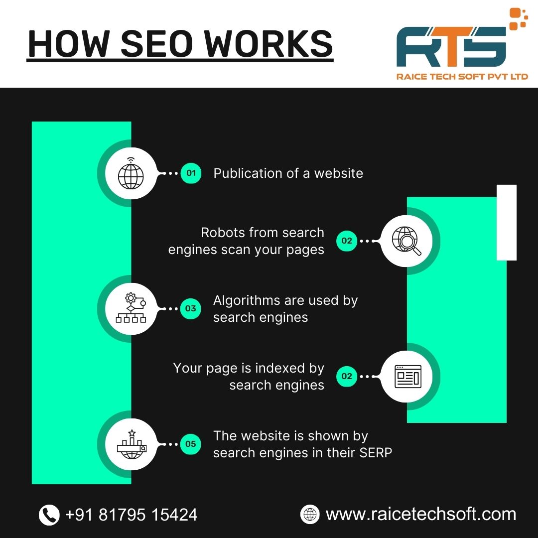 Learn SEO basics from SEO Decoded | RaiceTech Soft posted on the topic ... Learn SEO basics from SEO Decoded | RaiceTech Soft posted on the topic ...