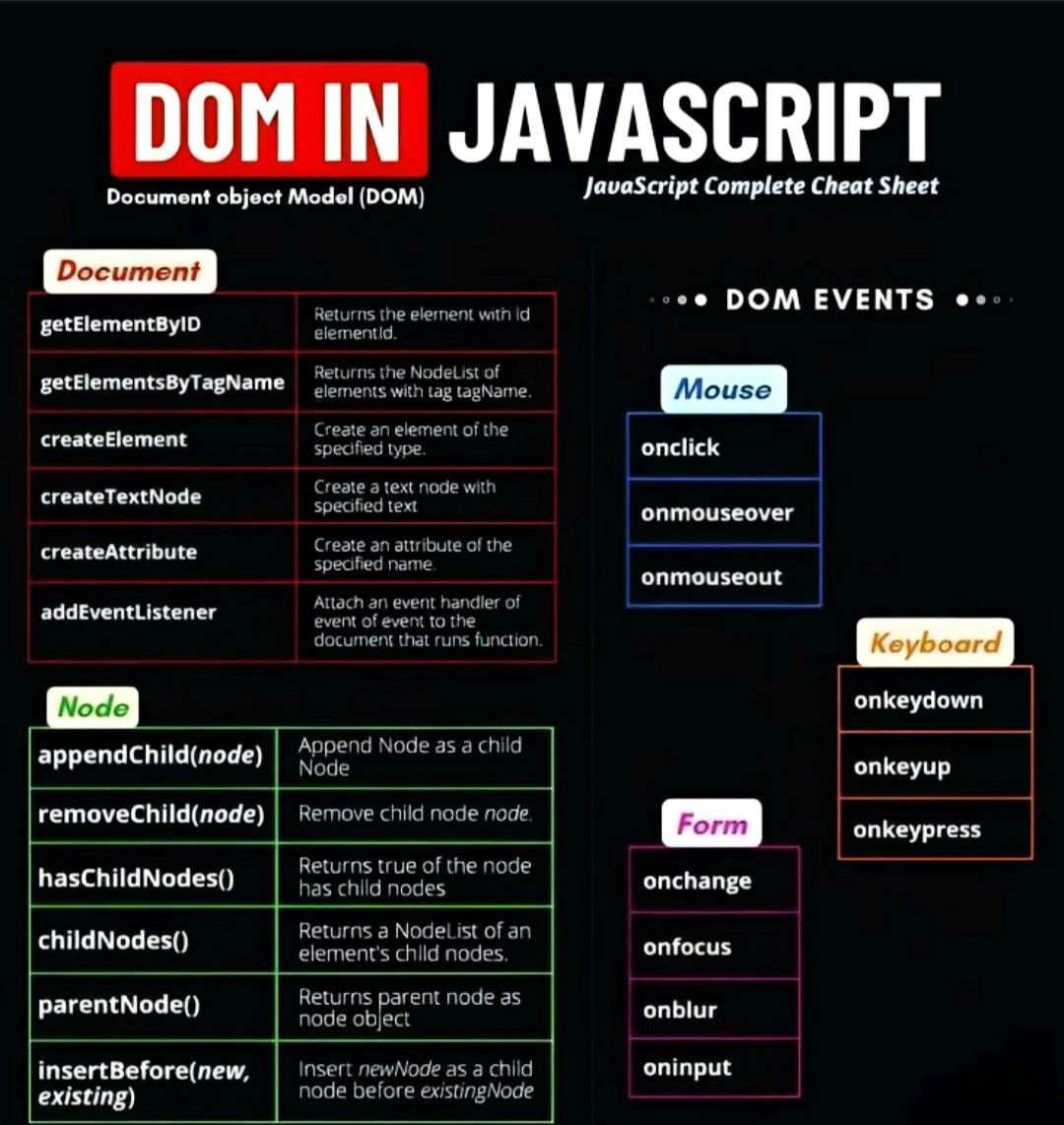 Parthiban G on LinkedIn: #javascript #dom #javascript #dommanipulation ... Parthiban G on LinkedIn: #javascript #dom #javascript #dommanipulation ...