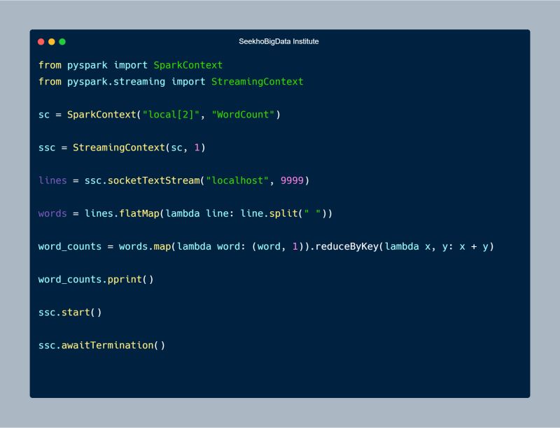 What is Spark Streaming? | Karthik K. posted on the topic | LinkedIn What is Spark Streaming? | Karthik K. posted on the topic | LinkedIn