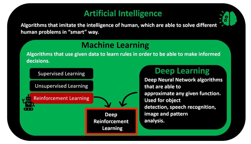 The Construct on LinkedIn: #reinforcementlearning #machinelearning # ... The Construct on LinkedIn: #reinforcementlearning #machinelearning # ...