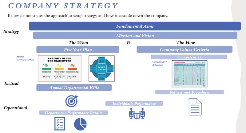 Company Culture cannot just be fixed by a nominal change to a policy or ... Company Culture cannot just be fixed by a nominal change to a policy or ...
