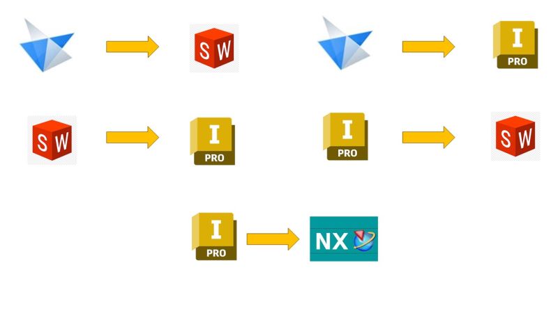 Hari Vamsi on LinkedIn: CAD Translation services Hari Vamsi on LinkedIn: CAD Translation services