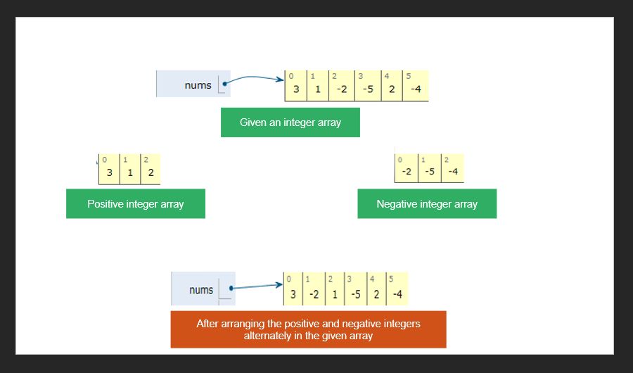 Sangeetha P A on LinkedIn: #leetcode_2149 #leetcode #python # ... Sangeetha P A on LinkedIn: #leetcode_2149 #leetcode #python # ...