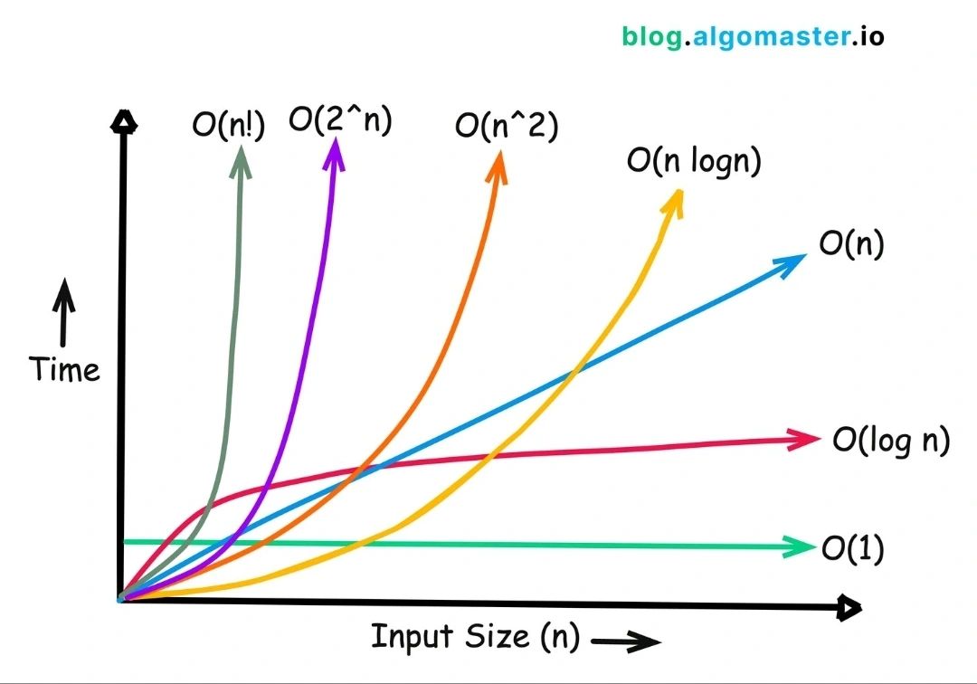 Nozibul Islam on LinkedIn: #dsa #algorithms Nozibul Islam on LinkedIn: #dsa #algorithms