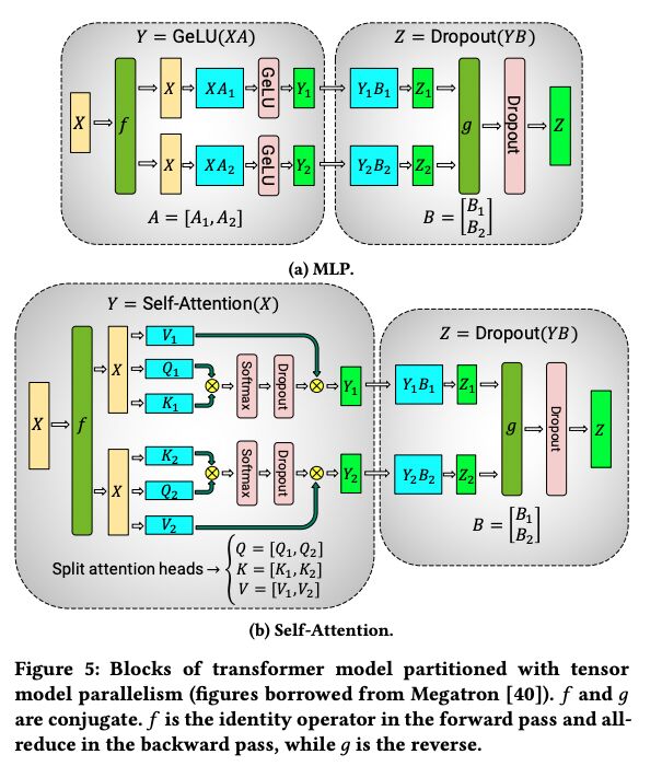 Sagar Desai on LinkedIn: Optimizing Large Language Model Training with ... Sagar Desai on LinkedIn: Optimizing Large Language Model Training with ...