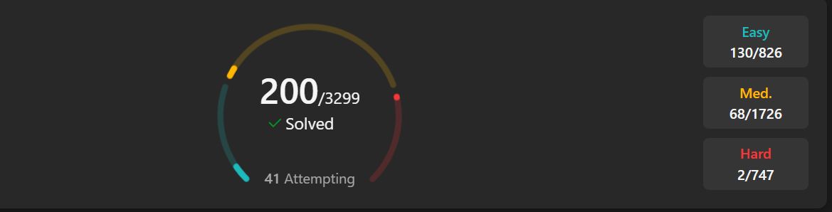 Bilal Ansari on LinkedIn: #codingjourney #dsa #leetcode #milestone # ... Bilal Ansari on LinkedIn: #codingjourney #dsa #leetcode #milestone # ...