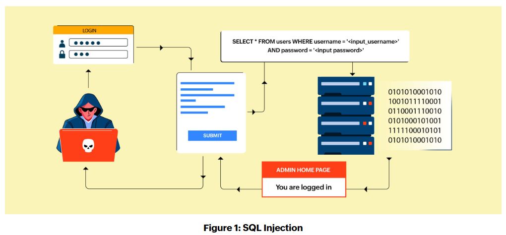Java Software Development is more POWERFUL as Spring Security has given ... Java Software Development is more POWERFUL as Spring Security has given ...