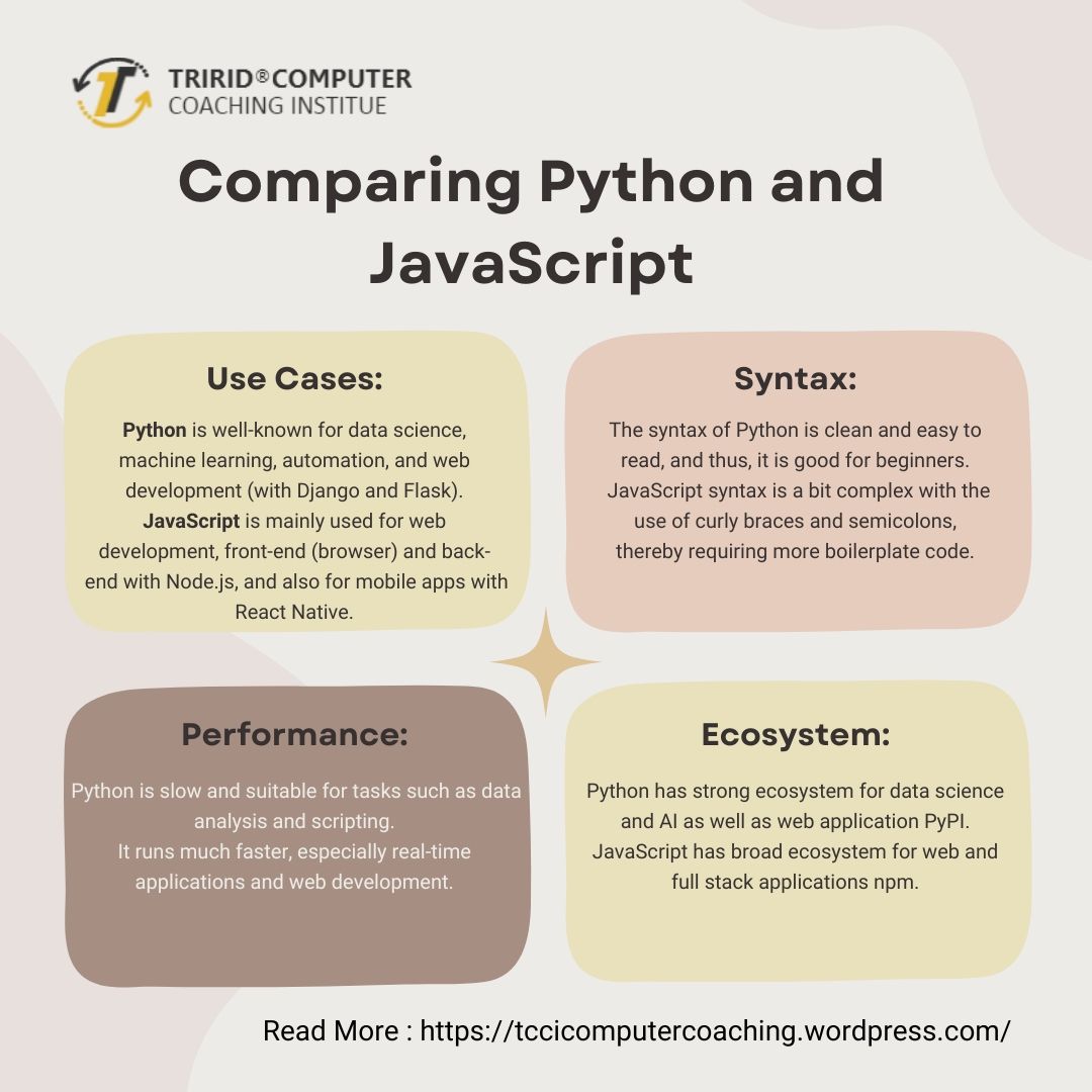 Riddhi Dhandha on LinkedIn: #pythonvsjavascript #tcci Riddhi Dhandha on LinkedIn: #pythonvsjavascript #tcci