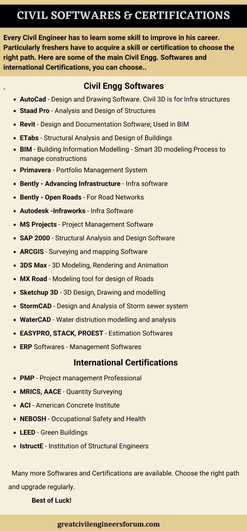 Simanto Rahman on LinkedIn: Civil engineering software helps engineers ... Simanto Rahman on LinkedIn: Civil engineering software helps engineers ...