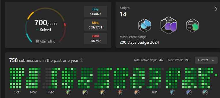 Rishav Raj Bhagat on LinkedIn: #leetcode #dsa #codingjourney ... Rishav Raj Bhagat on LinkedIn: #leetcode #dsa #codingjourney ...