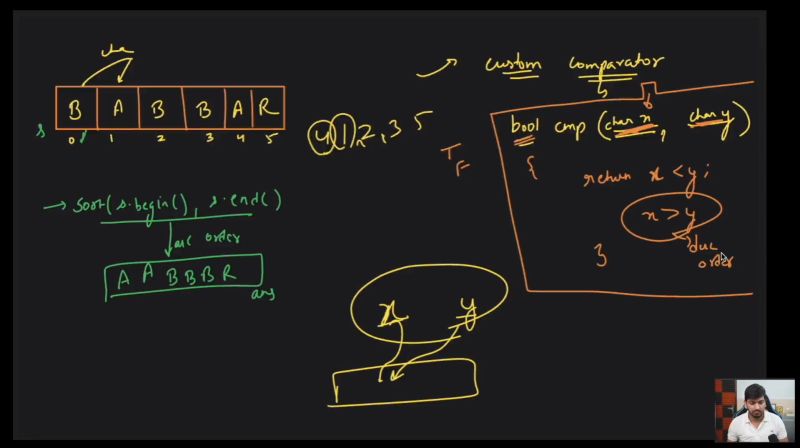 Vipul Suthar on LinkedIn: #day29 #dsa #dsa #problemsolving # ... Vipul Suthar on LinkedIn: #day29 #dsa #dsa #problemsolving # ...