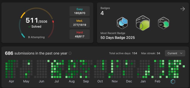 #leetcode #500questions #codingmilestone #dsa #problemsolving… | Harsh ... #leetcode #500questions #codingmilestone #dsa #problemsolving… | Harsh ...
