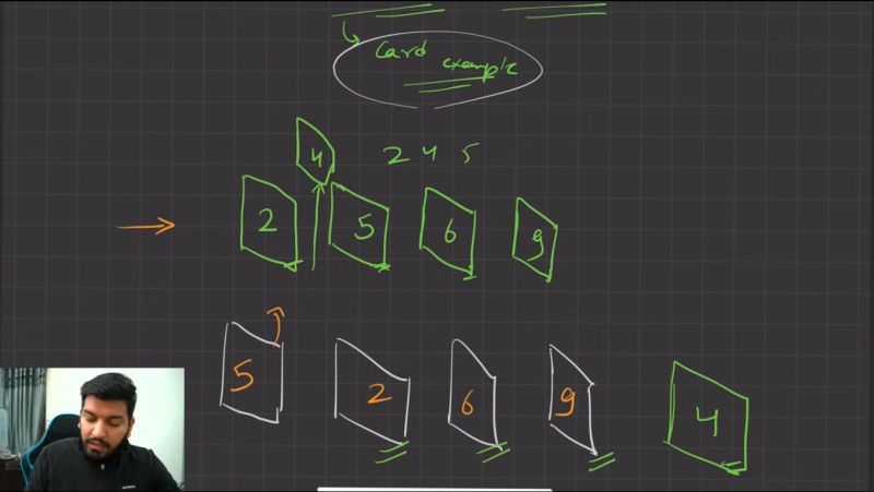 Priya Garg on LinkedIn: #dsa #dsa #codingjourney #datastructures # ... Priya Garg on LinkedIn: #dsa #dsa #codingjourney #datastructures # ...