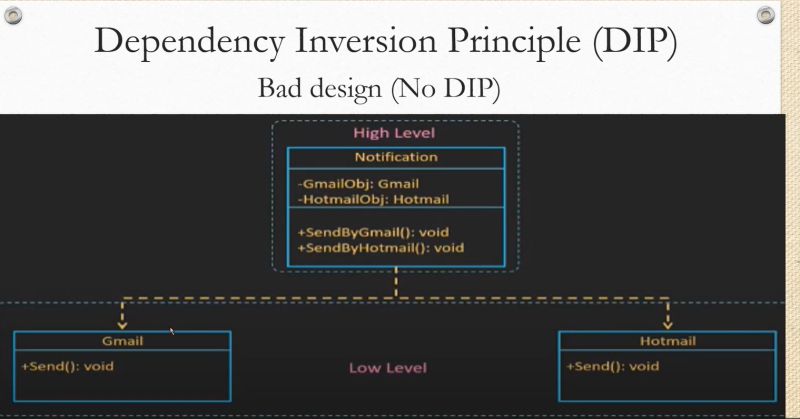 #100daysofcode #dotnet #fullstackdeveloper #webdevelopment #csharp ... #100daysofcode #dotnet #fullstackdeveloper #webdevelopment #csharp ...
